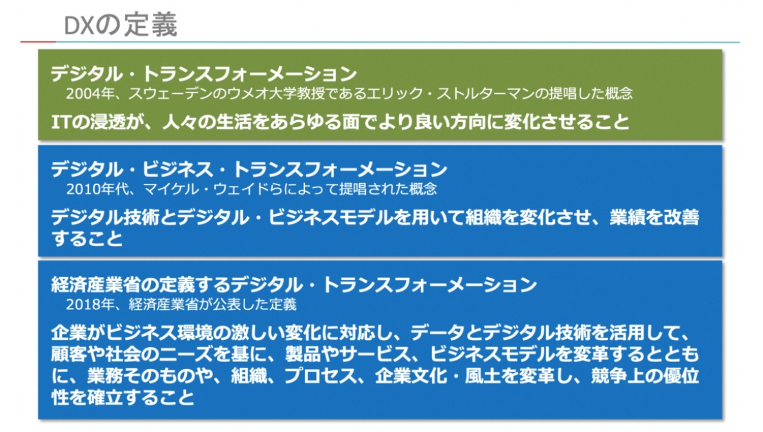 DXとは？ | AKITA DeX